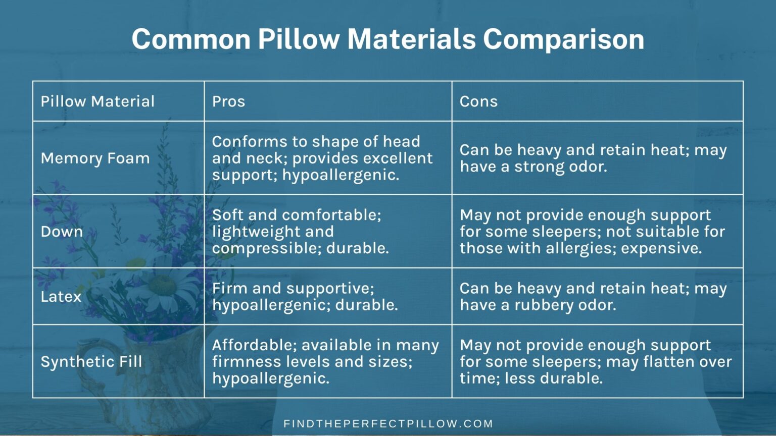 Pillow Materials: A Guide to the Various Materials Used in Pillow ...