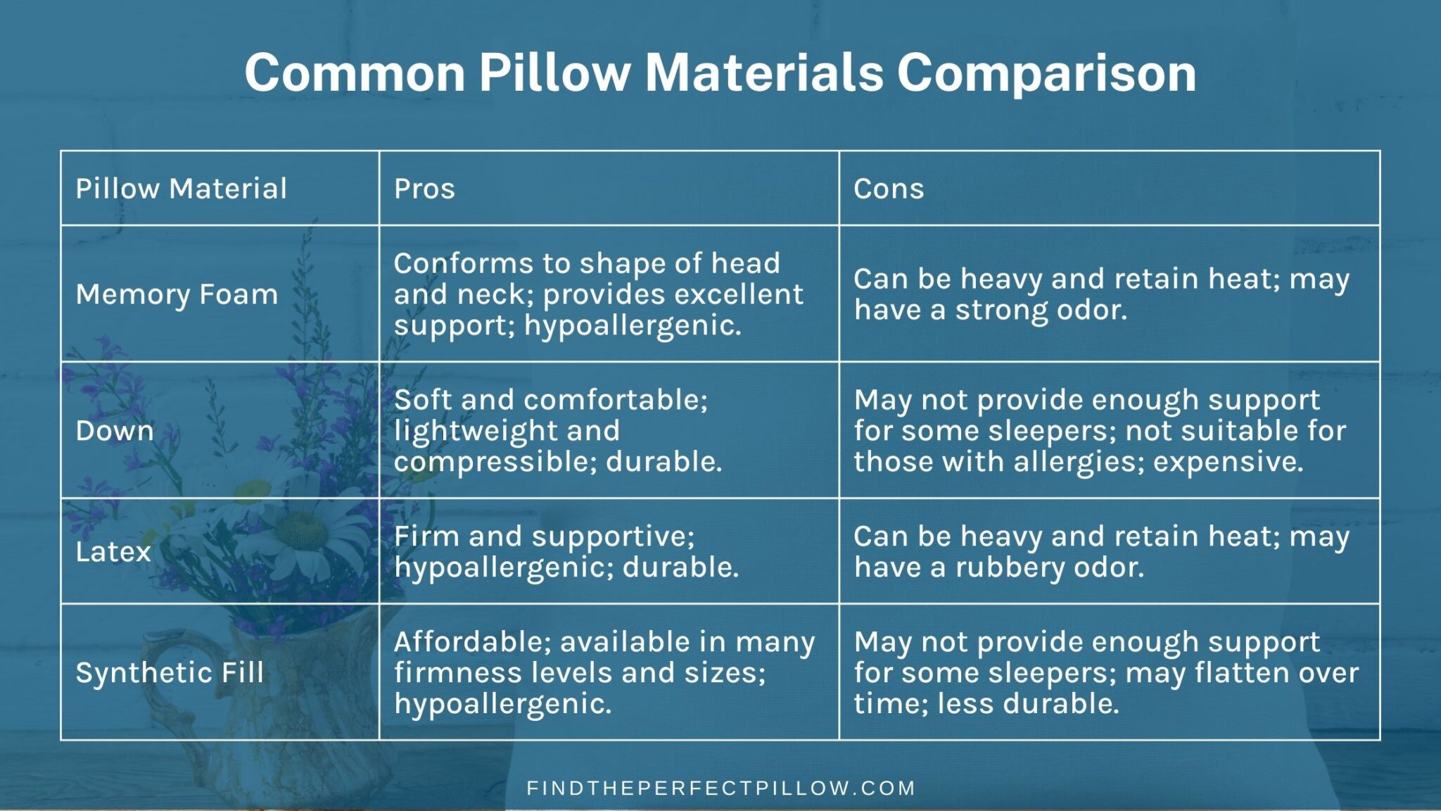 Pillow Materials: A Guide to the Various Materials Used in Pillow ...