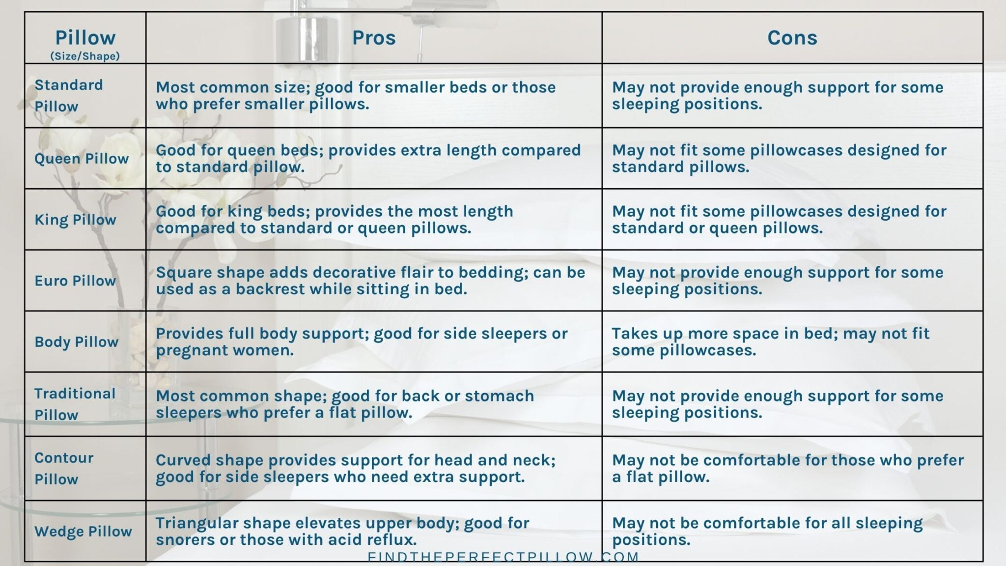 Pillow Size and Shape: A Guide to Selecting the Right Pillow | Find the ...